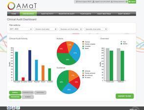 Meantime create bespoke business systems that work for you